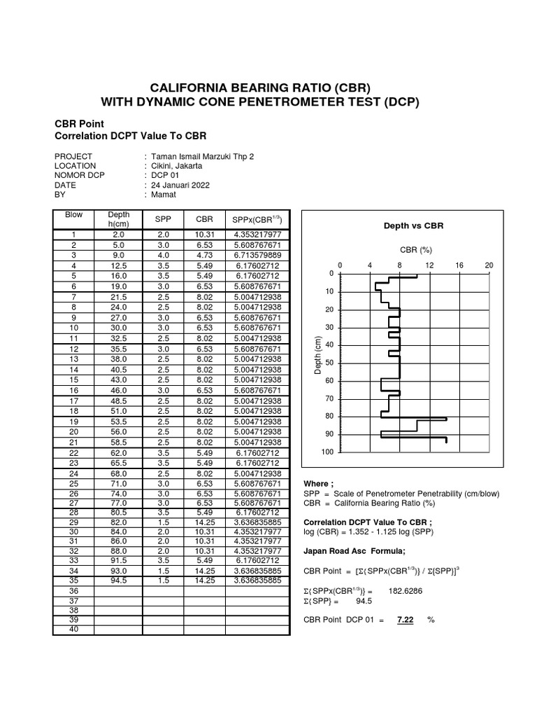 CBR DCP 01 | PDF | Building Materials | Building Engineering