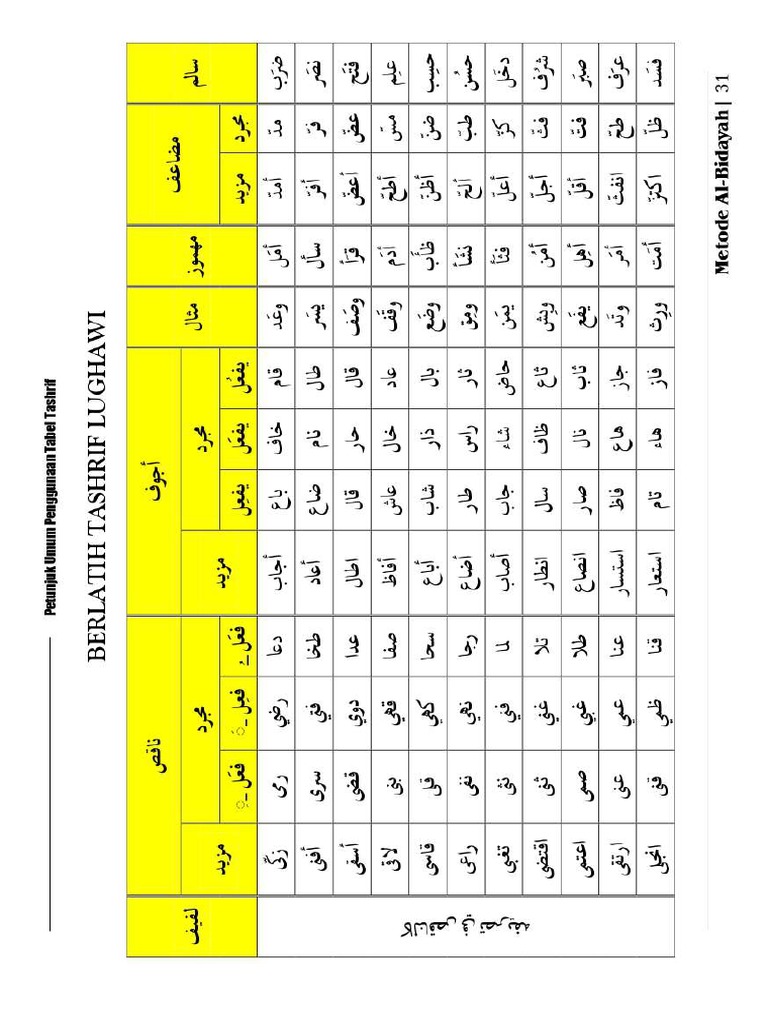 Petunjuk Umum Penggunaan Tabel Tashrif 2019 - Page-0032 | PDF