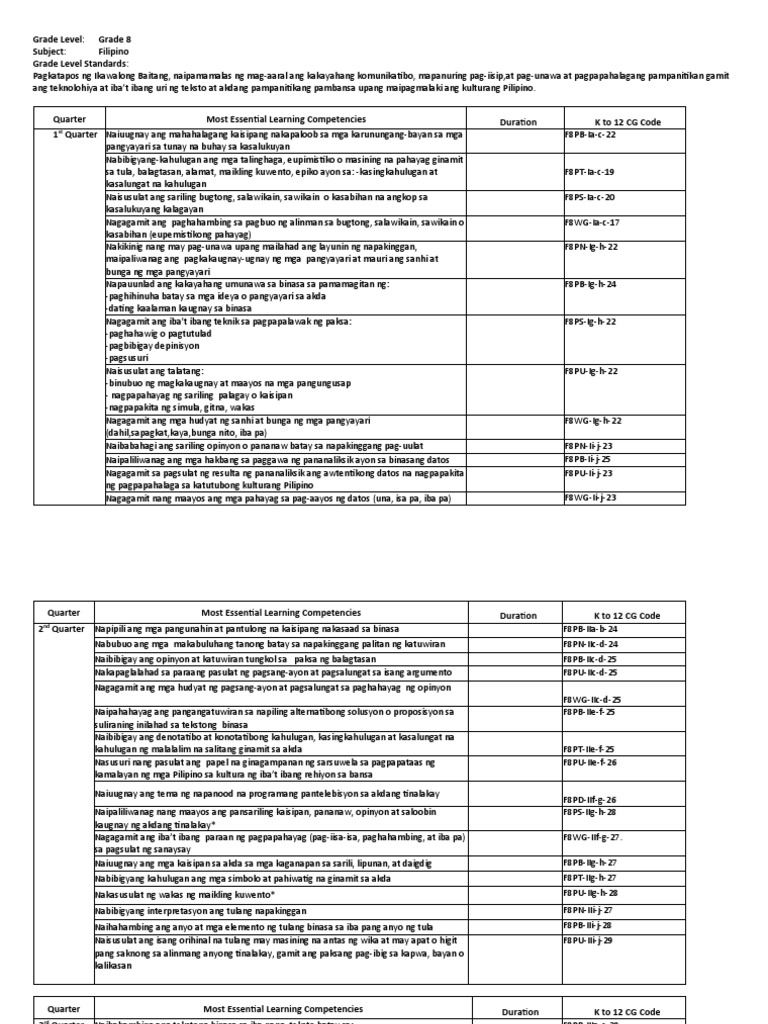 Grade 8 Filipino MELCS | PDF
