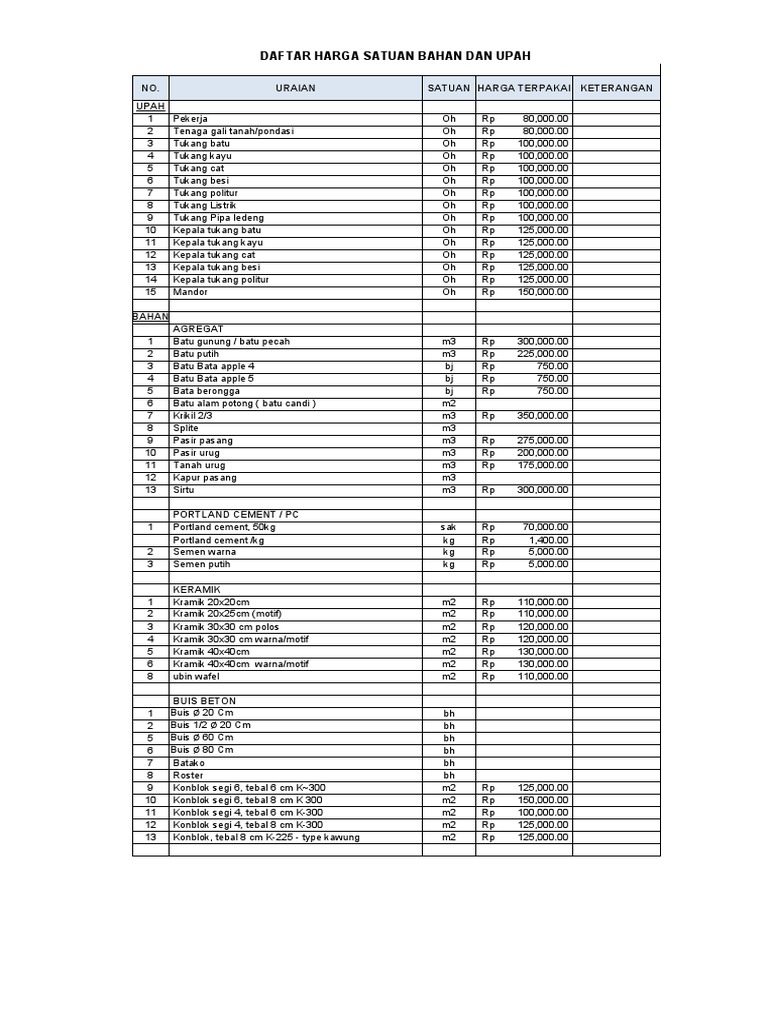 Analisa Pasang Kayu | PDF