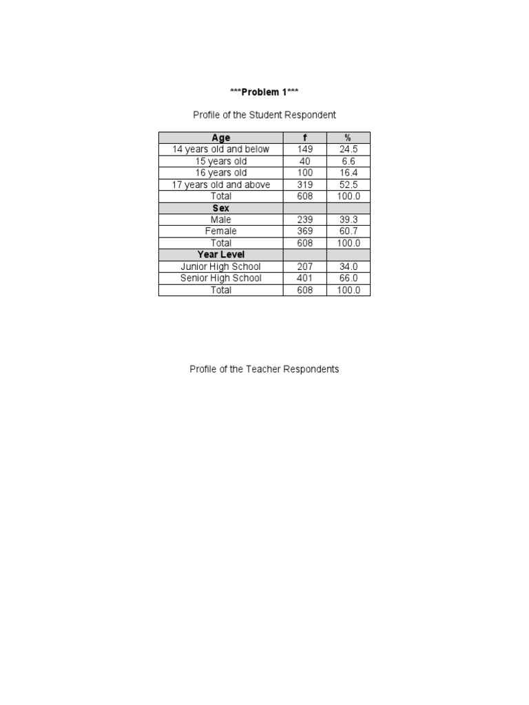 Stat Result Mallari Revised | PDF | Educational Technology | Teachers