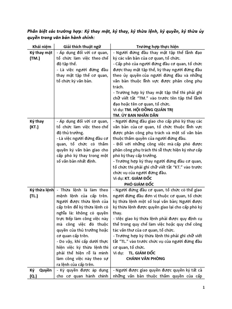 Phân Biệt Ký Thay, Ký Thừa Lệnh, Ký Thừa Ủy Quyền | PDF