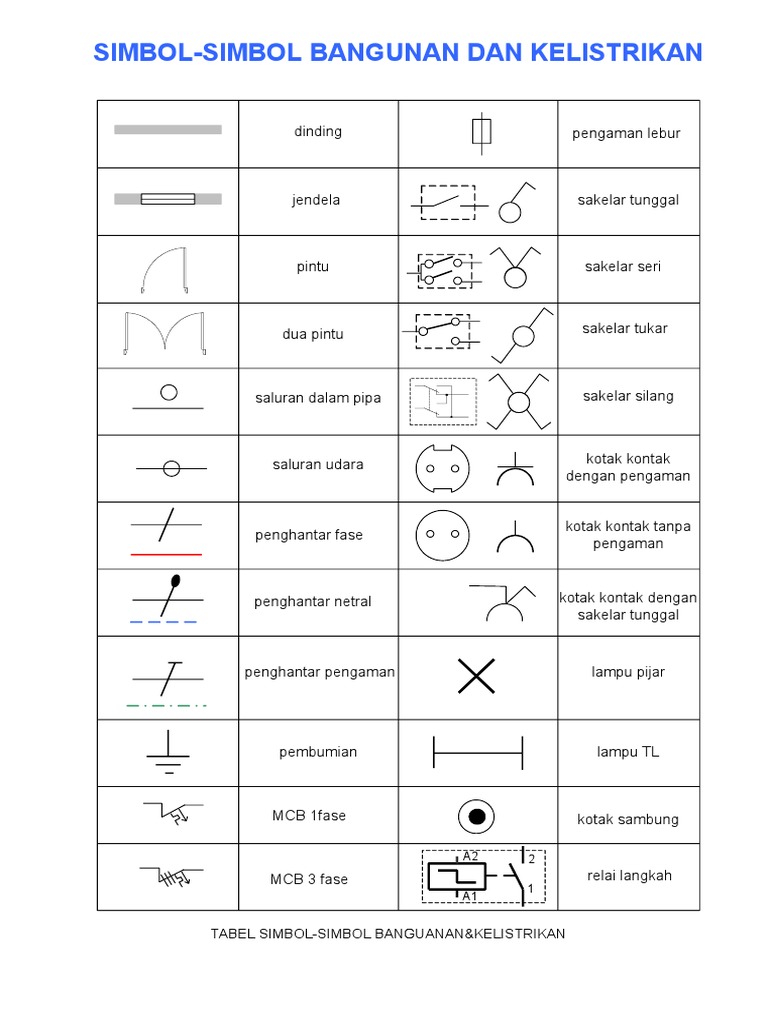 Gambar Simbol Listrik | PDF