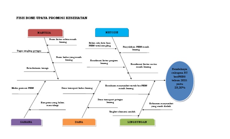 Fish Bone Promkes | PDF
