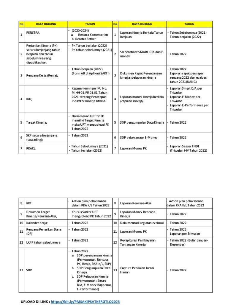 Penjelasan DADUK SAKIP 2023 | PDF