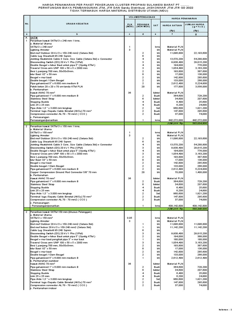 Boq Jaskonhar JTM JTR GD 2022 Cluster Sulbar | PDF