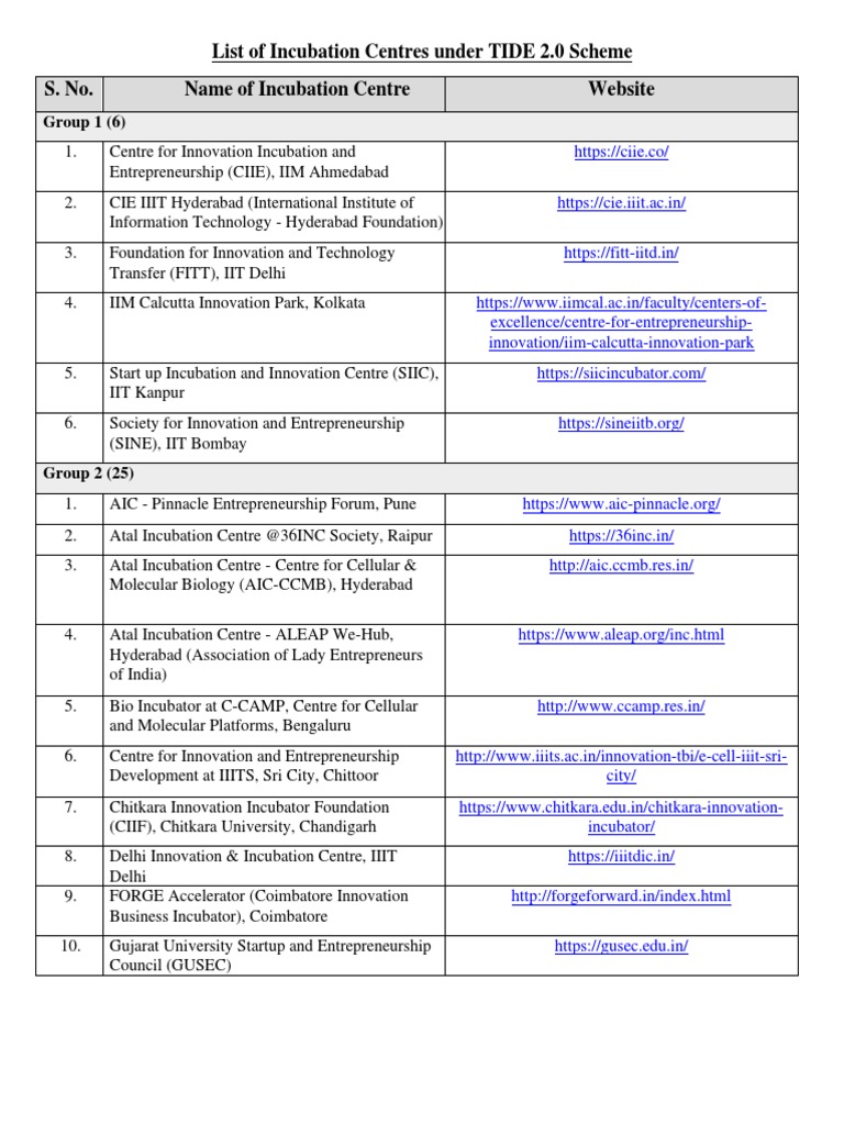 List of Incubation Centre TIDE 2.0 | PDF | Small And Medium Sized Enterprises | Small Business