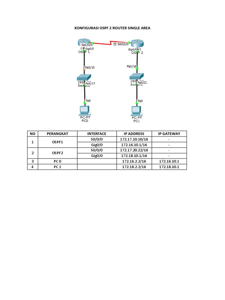 Konfigurasi Ospf 2 Router Single Area | PDF