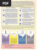 DBT Validation and Rejection Reasons | PDF | Banking