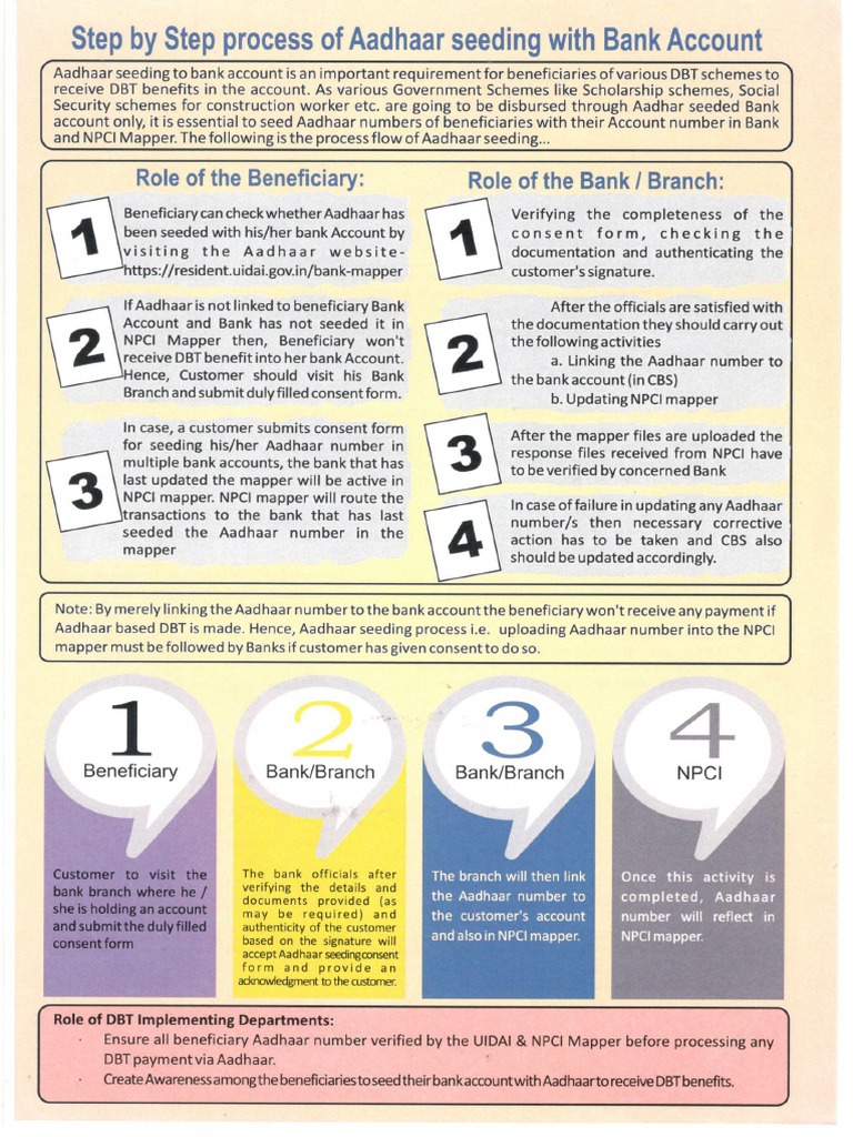Blank form linking the bank and NPCI | PDF