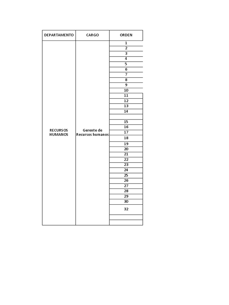 Mapa de Competencias GTH - g5 Pa11 | PDF