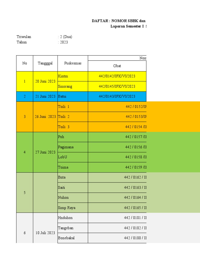 Nomor BAST, Tanggal Dan Stok Opname | PDF