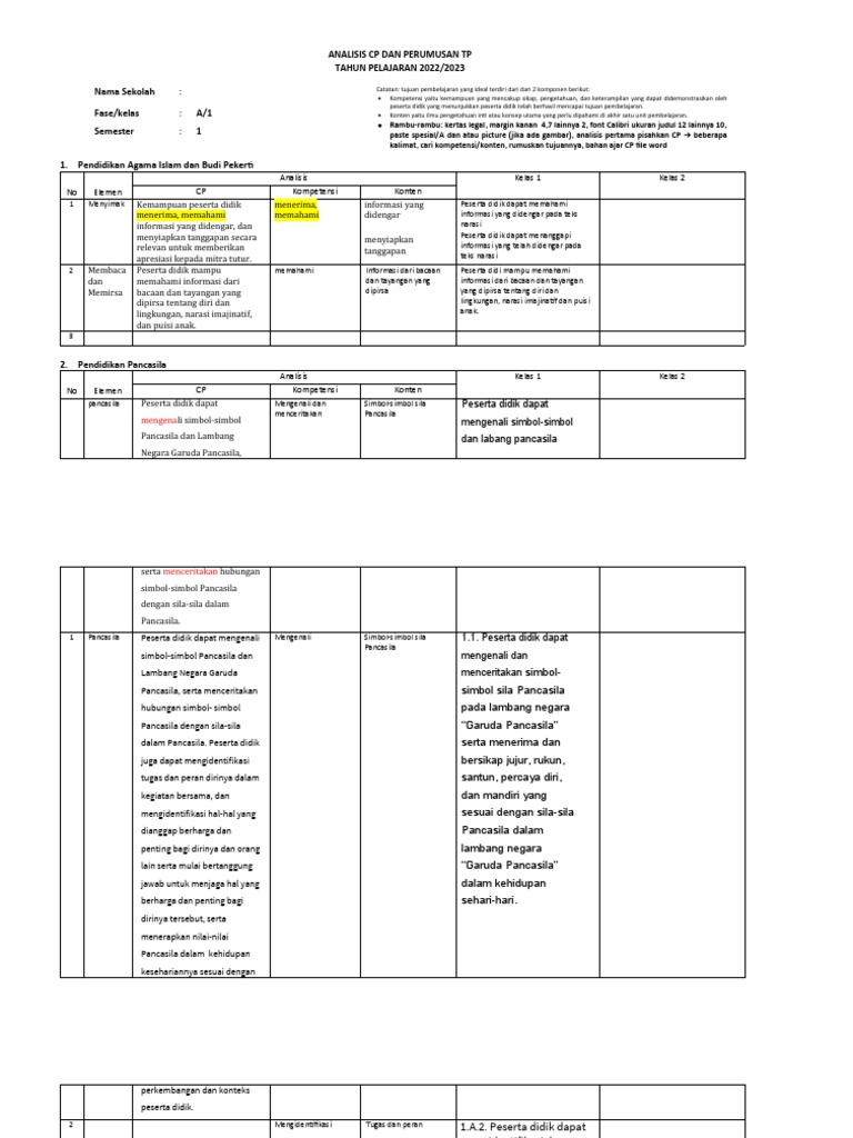 Menganalisis CP Untuk Perumusan TP Kelas 1 | PDF