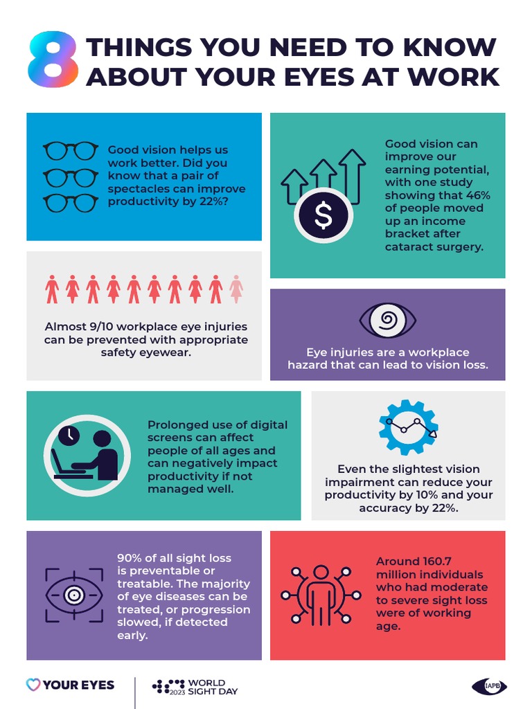 8 Things You Need To Know About Your Eyes at Work | PDF