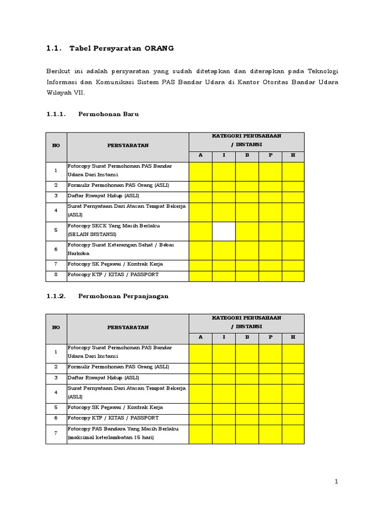 Tabel Persyaratan | PDF