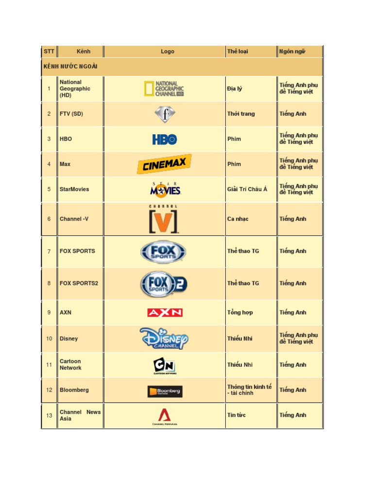 Danh Sach Cac Kenh Truyen Hinh Mytv | PDF