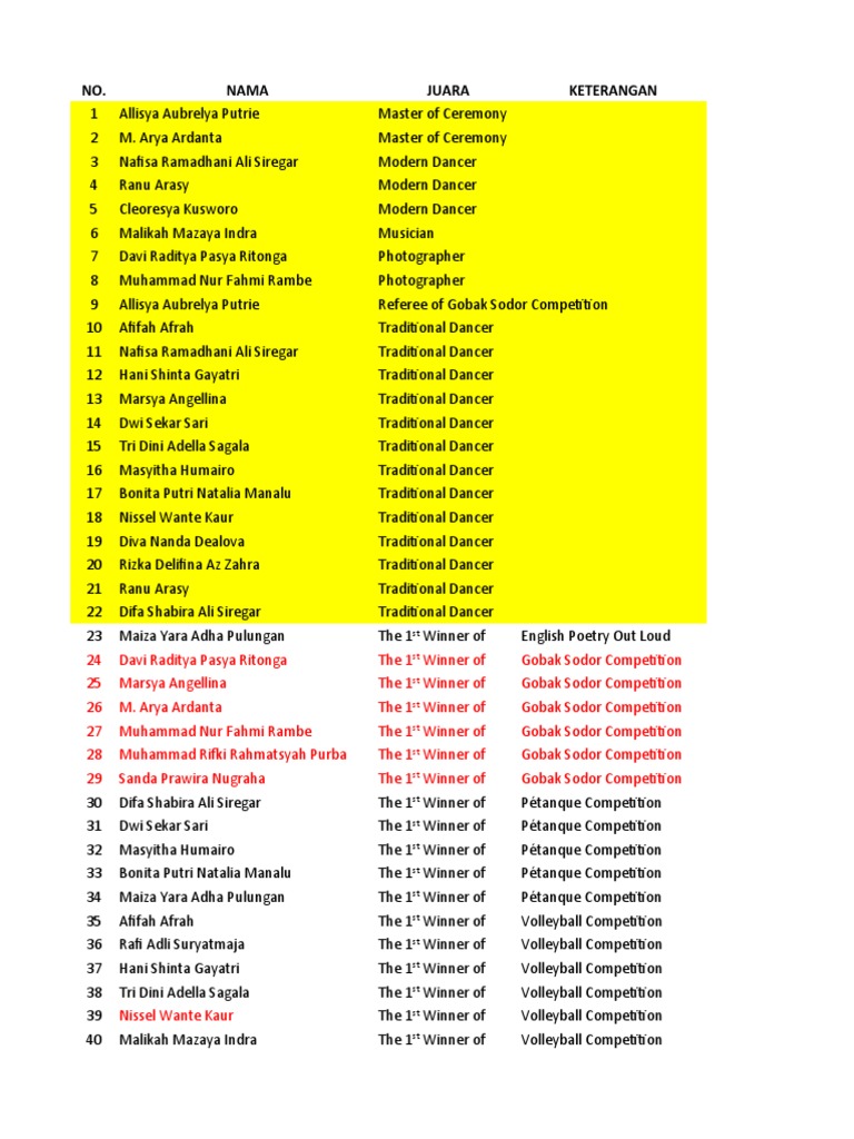 Nama2 Sertifikat Malaysia | PDF