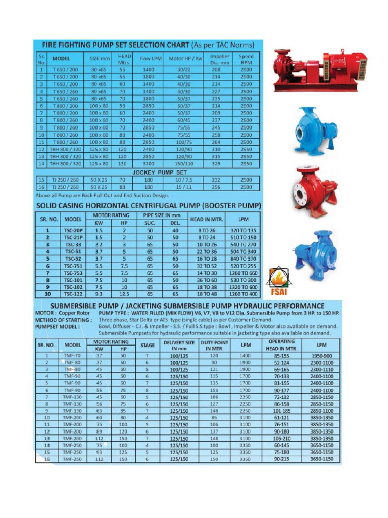 Fire Pump Rating Table | PDF