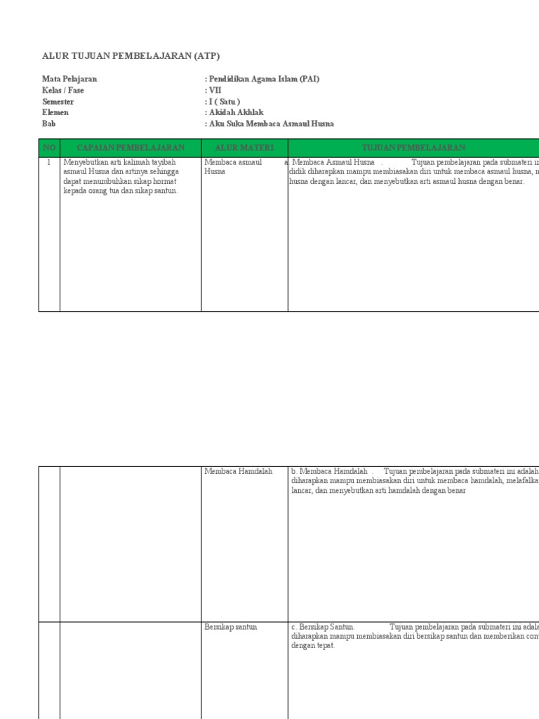Alur Tujuan Pembelajaran Pai 7 b Nik | PDF