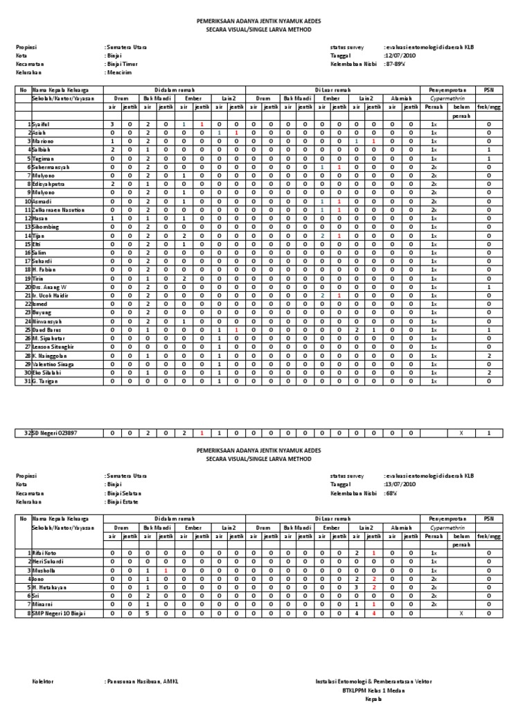 Form Survey Jentik Aedes PKM Siempat Rube | PDF | Indonesia