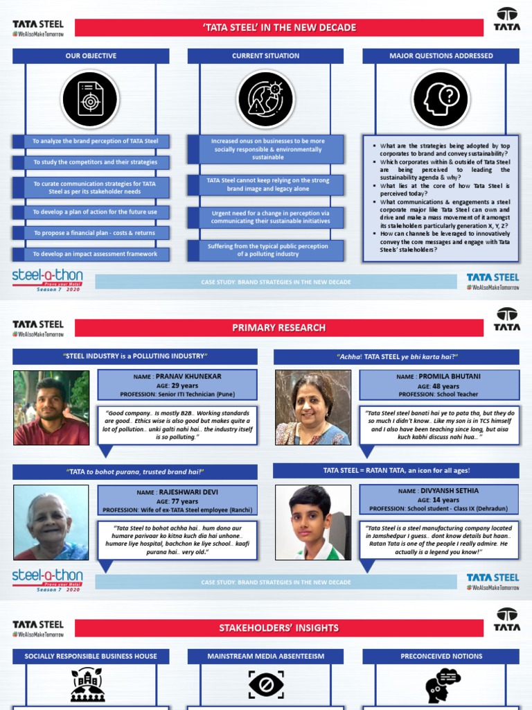 TATA Steel-A-thon 2021 PPT by Team Stainless, IIFT | PDF | Brand ...