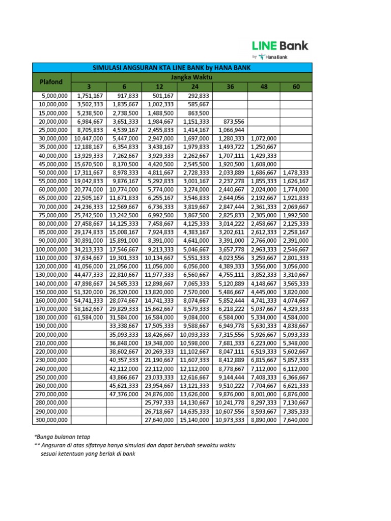 Tabel Simulasi KTA Line Bank by Hana Bank | PDF