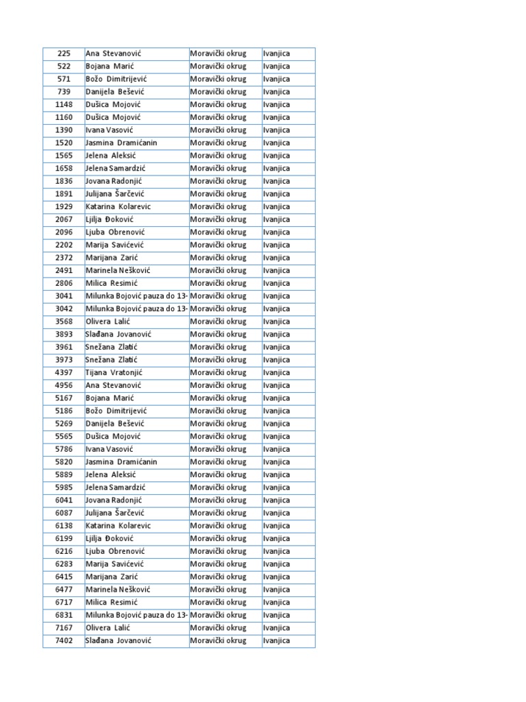 SNS Botovi Ivanjica | PDF