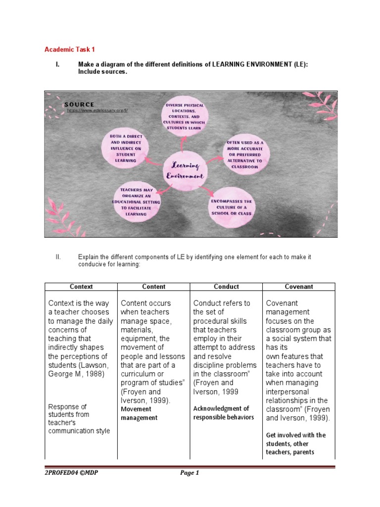 Learning Environment | PDF | Teachers | Learning