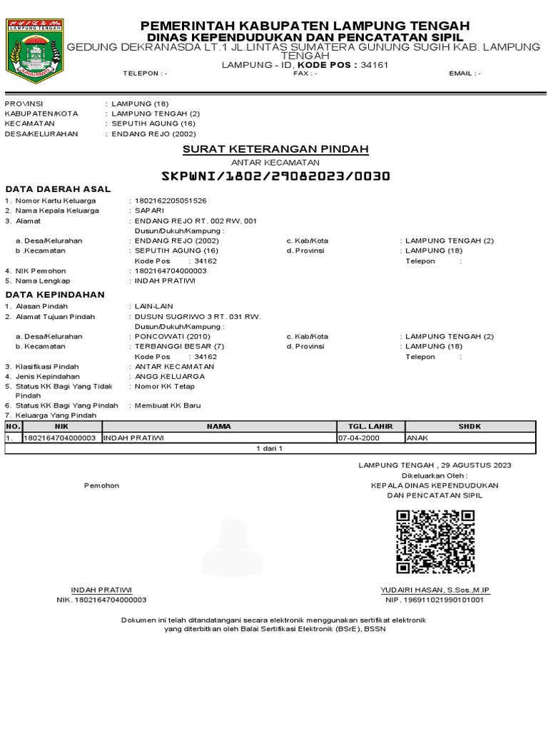 SP Indah Pratiwi | PDF