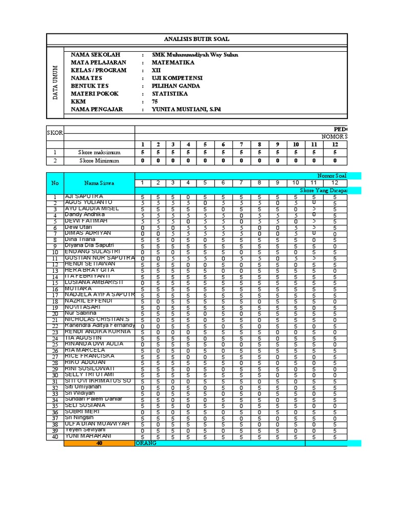 Analisis Butir Soal Uji Kompetensi | PDF
