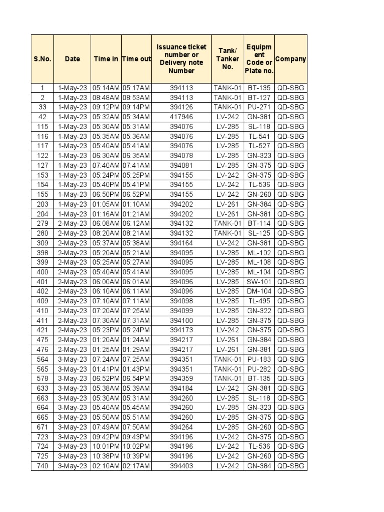 05 - May 2023 Diesel & Equipment Back Charge | PDF