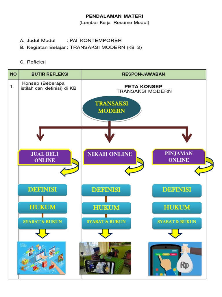 RESUM PAI KONTEMPORER KB 2 - Compressed | PDF
