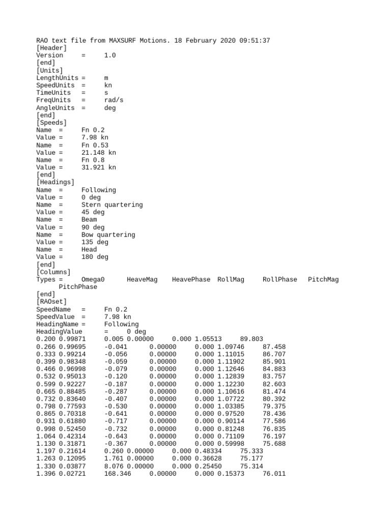Motions Sample RAO | PDF