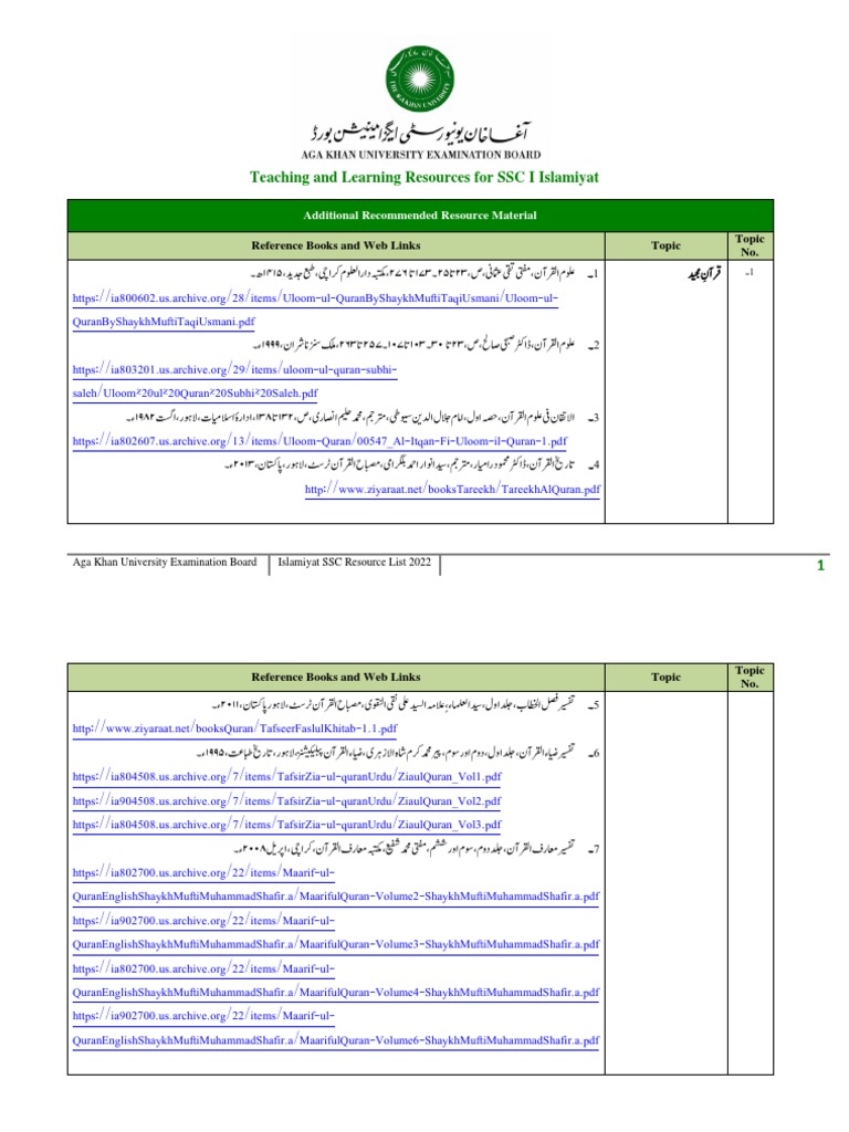 Resource List SSC Islamiyat | PDF