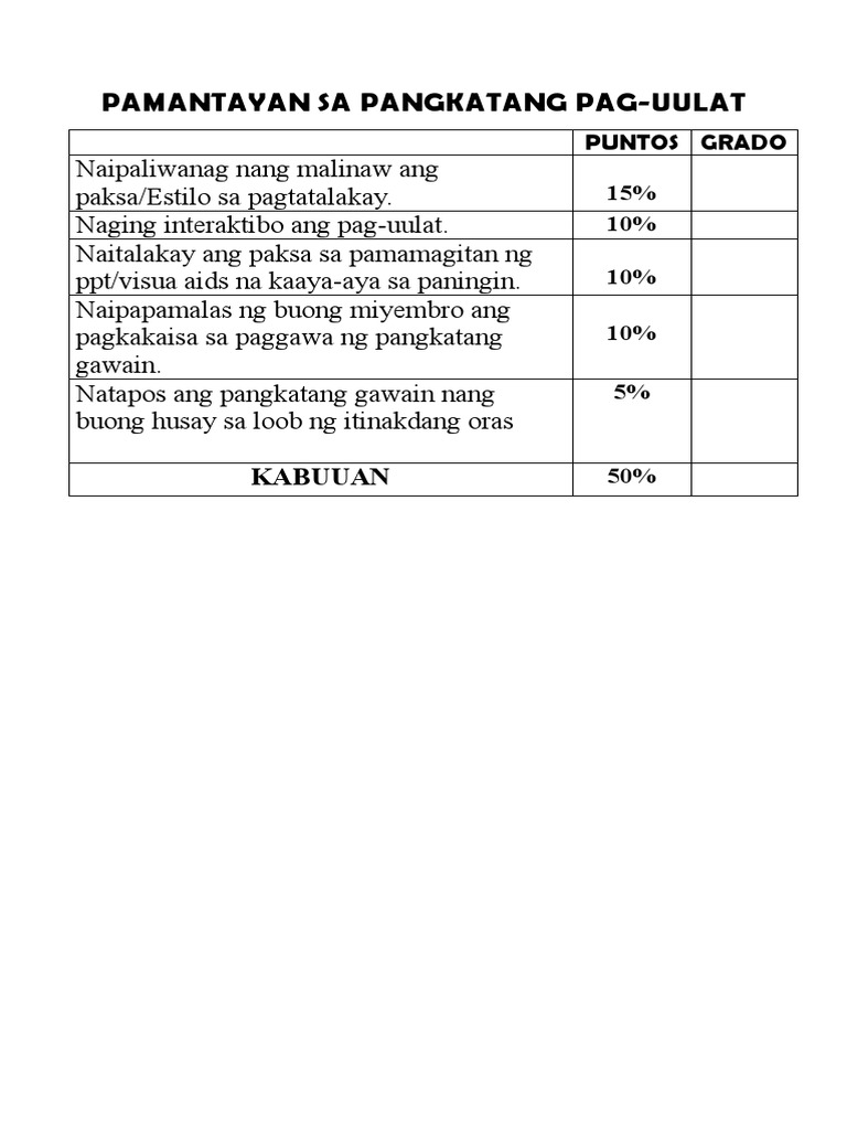 Pamantayan Sa Pangkatang Pag Uulat | PDF