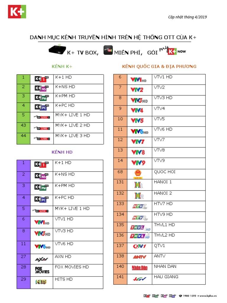 Danh Sach Kenh Kplus Ott My Kplus TV Box | PDF