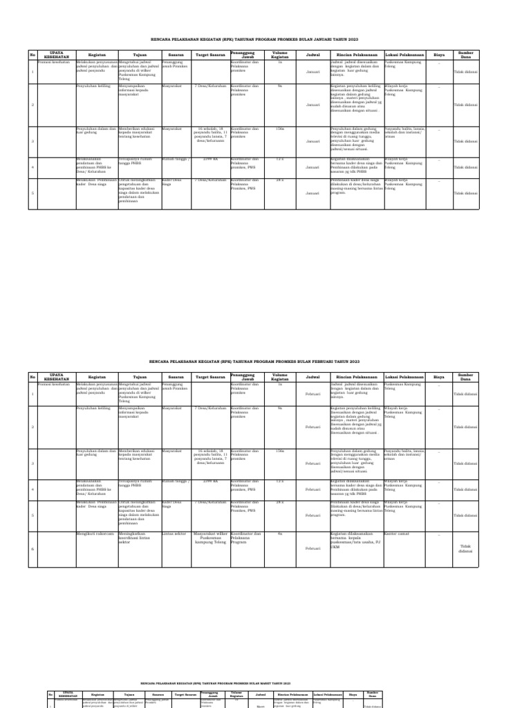 Rencana Kegiatan Promkes 2023 Januari-Maret | PDF