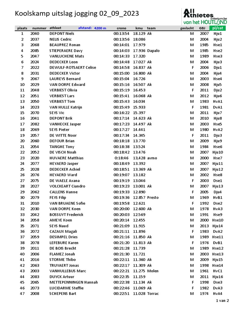 koolskamp uitslag jogging 02 09 2023 | PDF