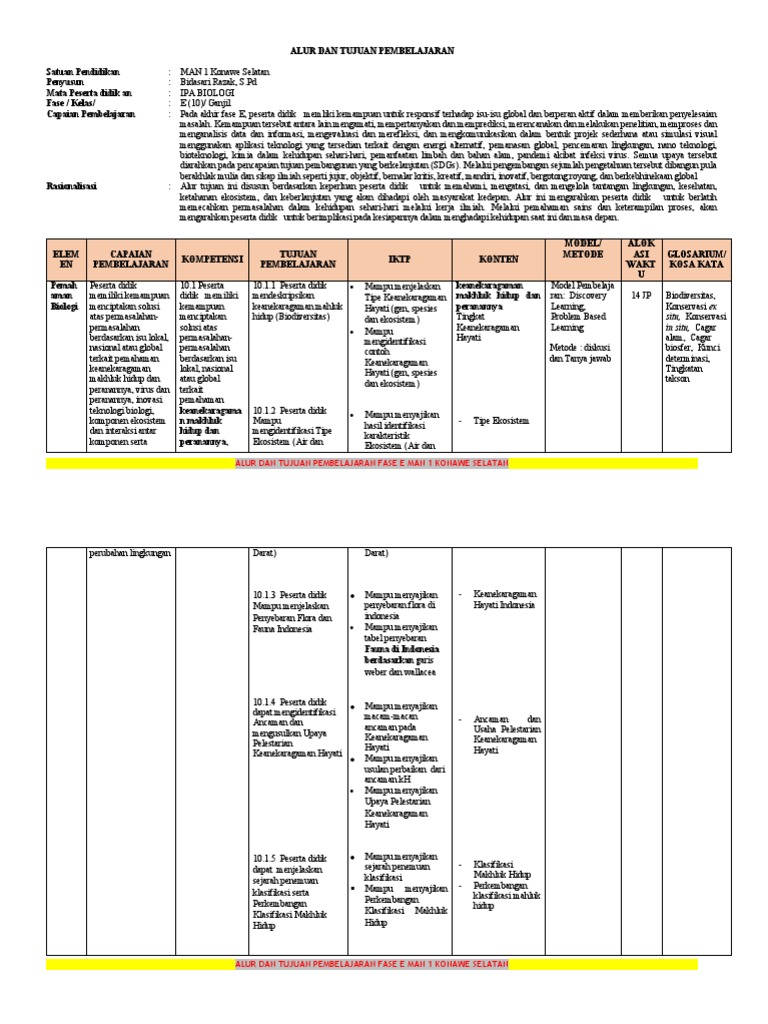 ATP Biologi Kelas X | PDF | Seni & Disiplin Bahasa | Kesehatan Holistik