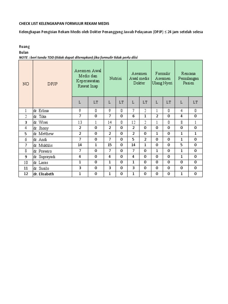Analisa Rekam Medis (Skrining Keperawatan Ranap & Skrining Gizi) | PDF ...