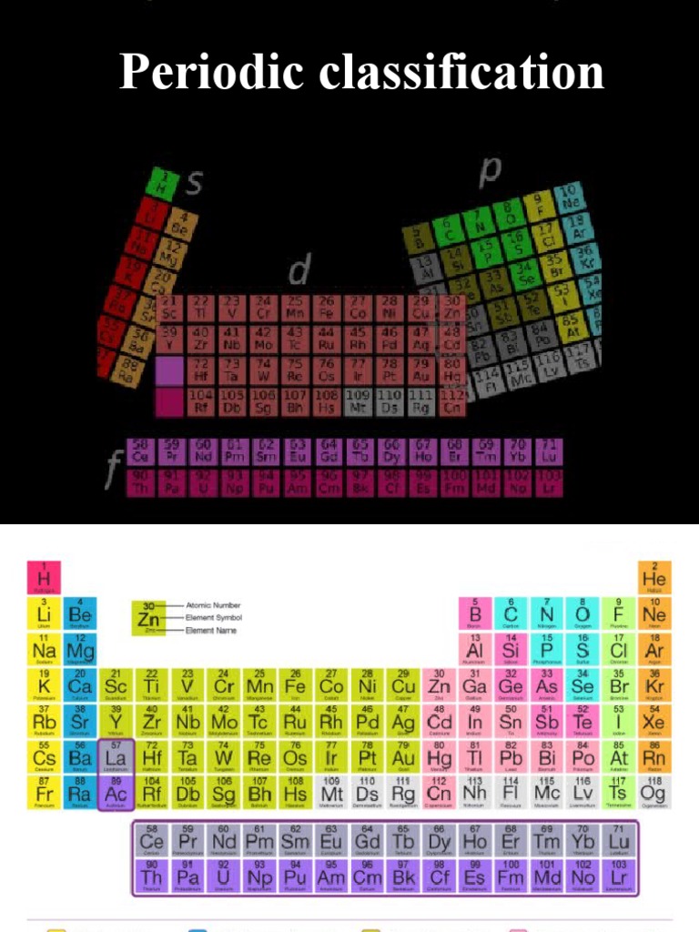 Periodic Classification | PDF