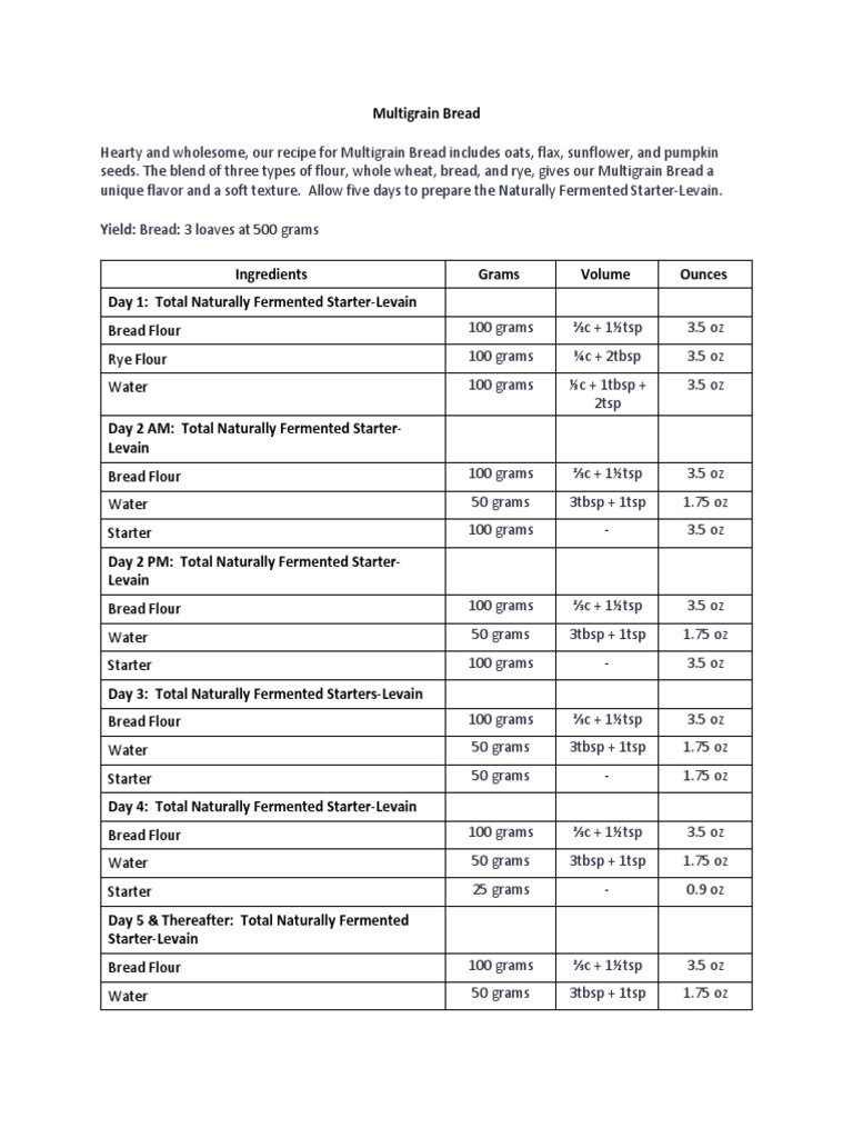 Multigrain Bread Recipe For Pastry Summit 2022 | PDF | Sourdough | Breads