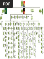 ADF Military Ranks | PDF | Corporal | Sergeant