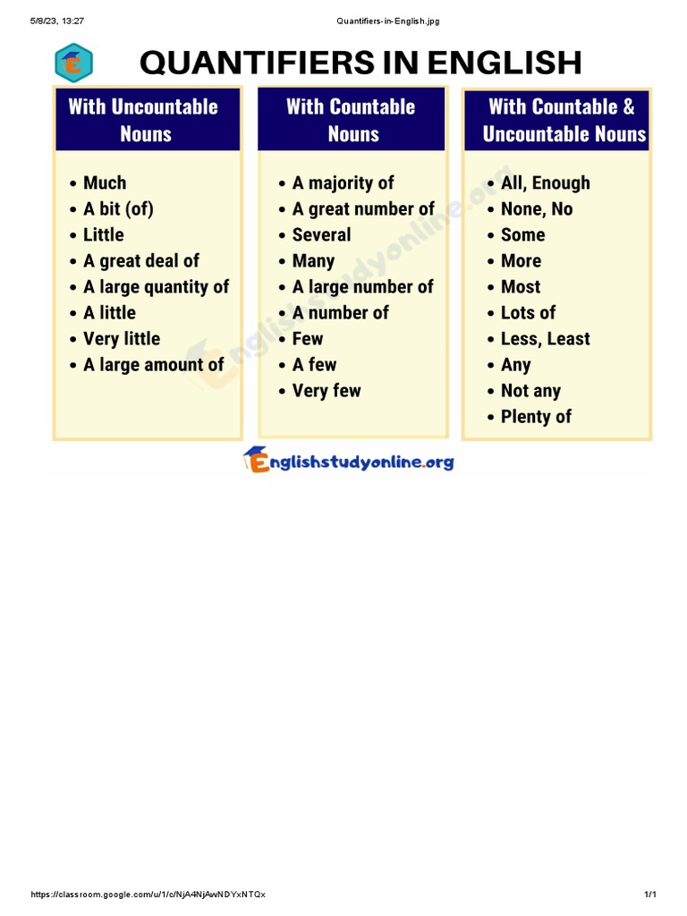 Quantifiers in English - JPG | PDF