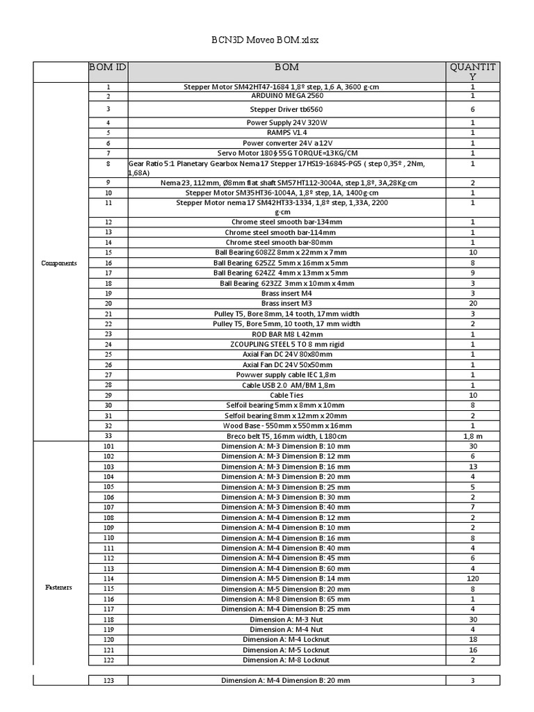 BCN3D Moveo BOM | PDF | Kinematics | Motion (Physics)