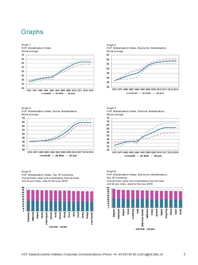 KOF Globalisation Index 2024 Overview | PDF | Monarchy | Globalization