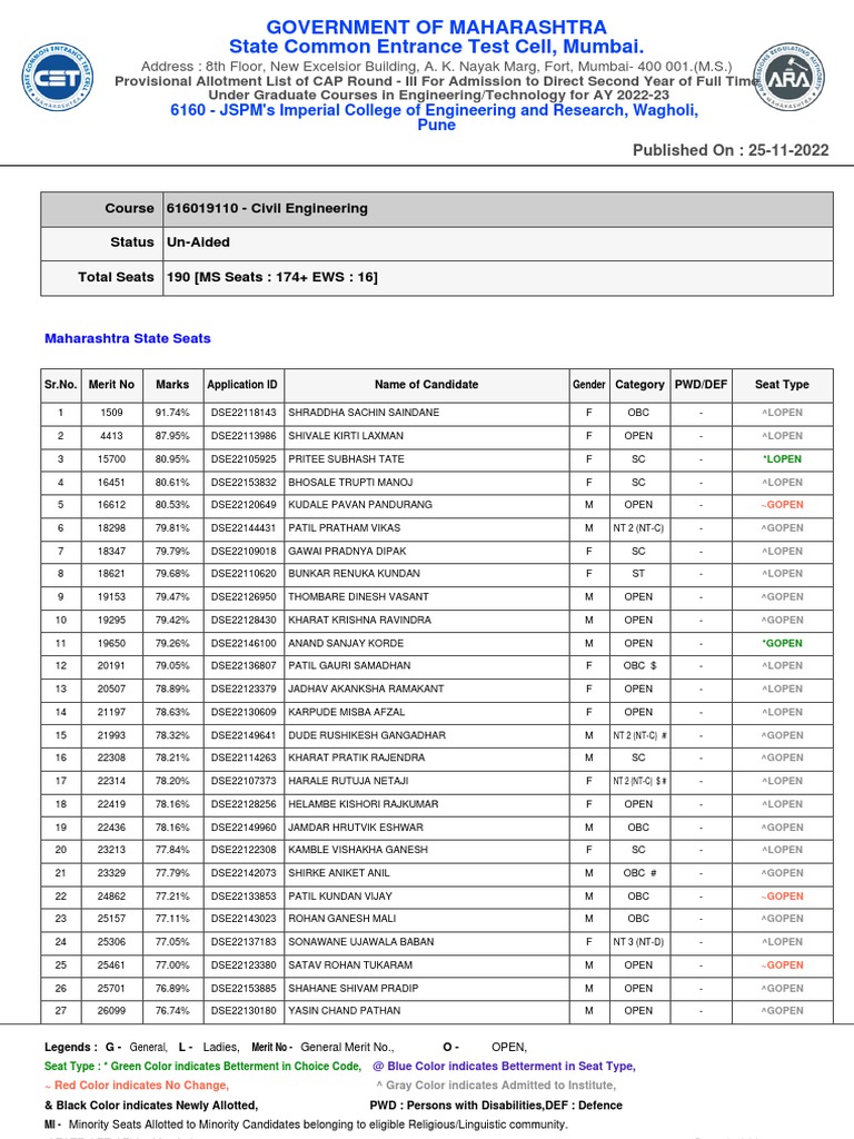 6160 - JSPM's Imperial College of Engineering and Research, Wagholi ...