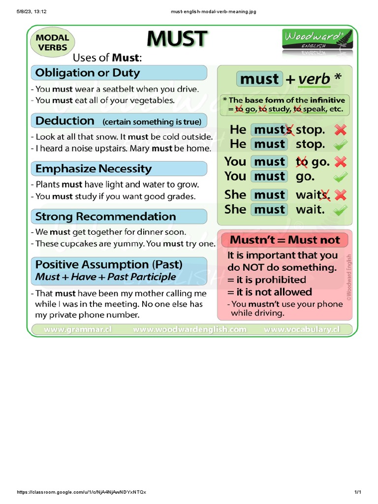 Must English Modal Verb Meaning - JPG | PDF