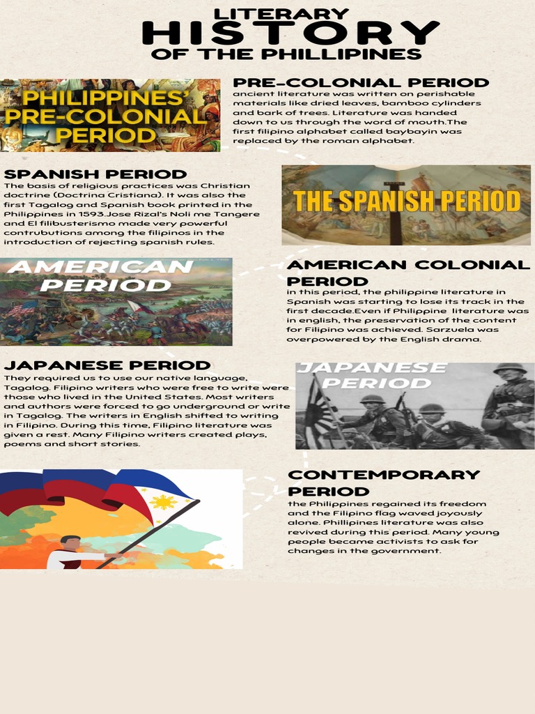 Brown and White Illustrative History Timeline Infographic | PDF ...