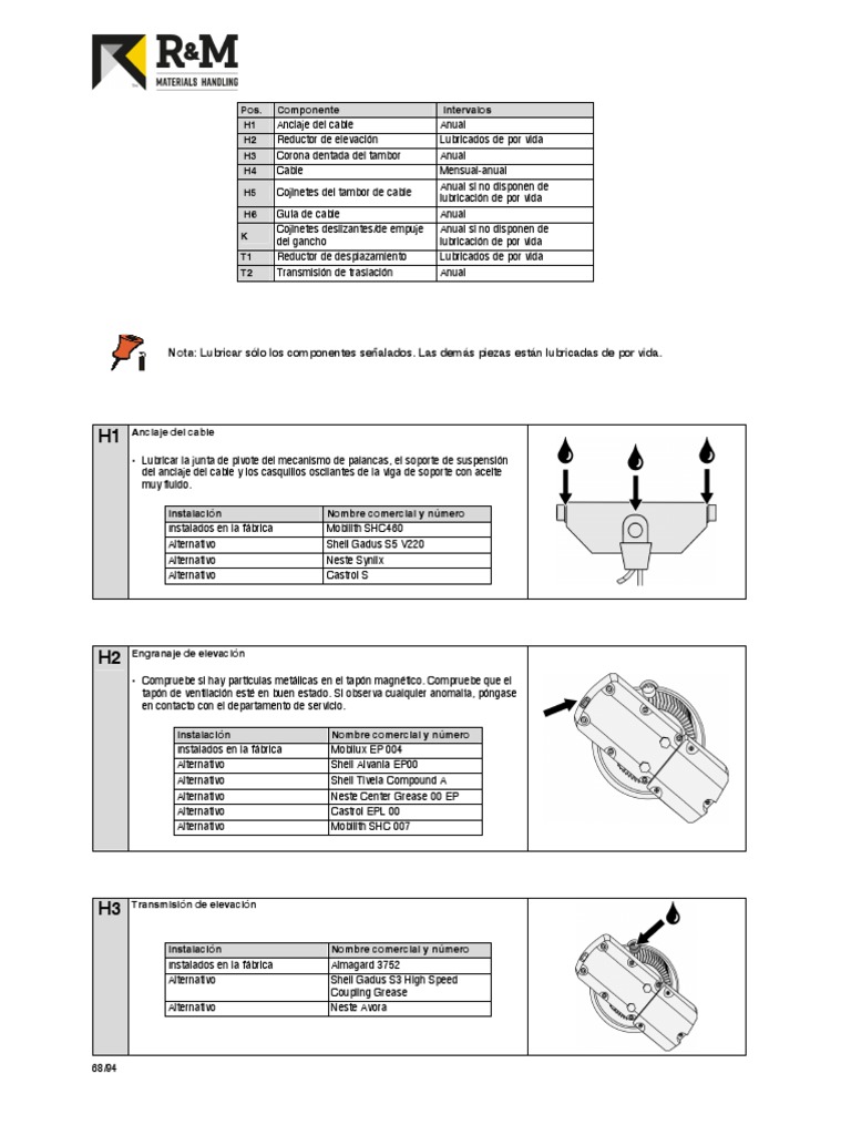 Lubricacion y Engrase Equipos | PDF | Rodamiento (Mecánico) | Ciencias fisicas